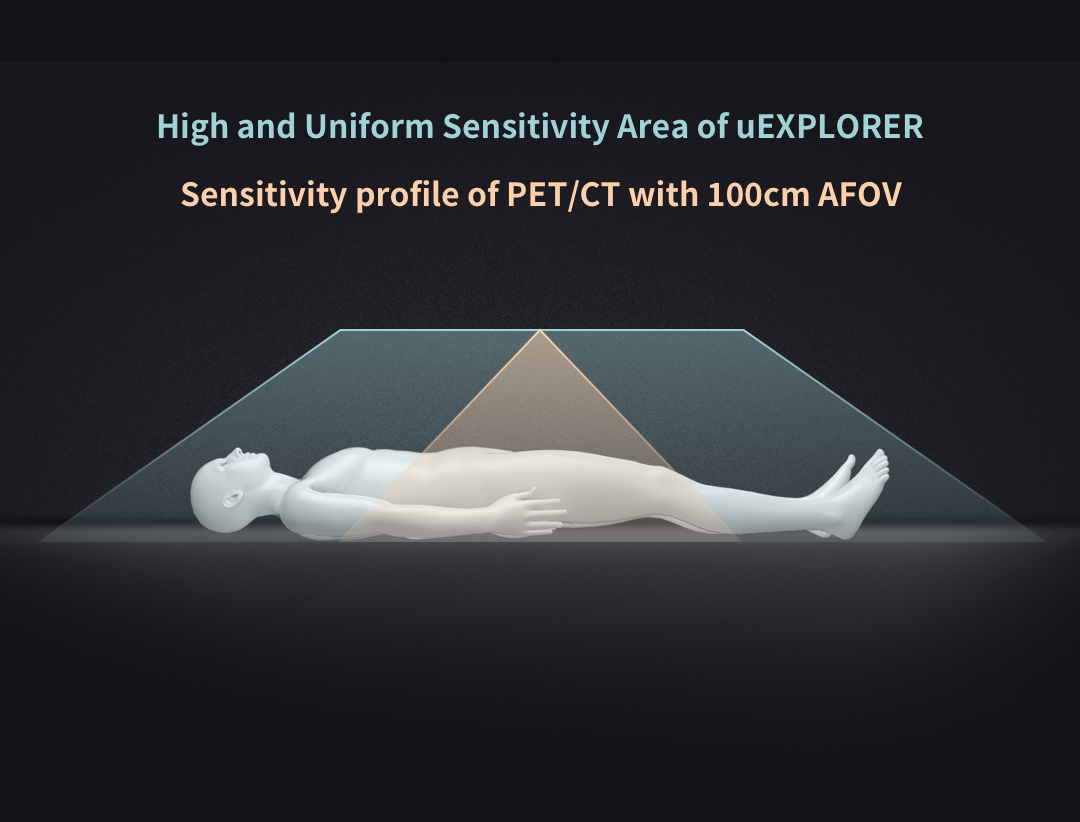 uEXPLORER®: Total-body PET/CT | United-Imaging Healthcare