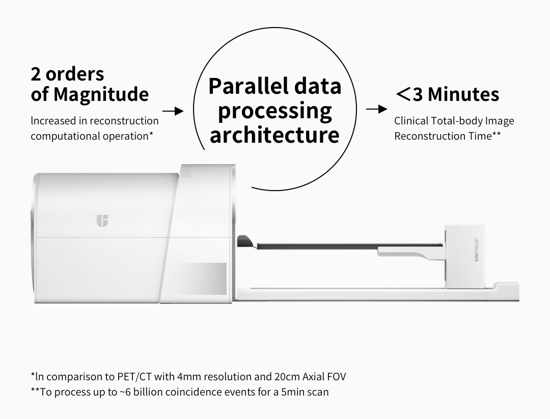 uEXPLORER®: Total-body PET/CT | United-Imaging Healthcare